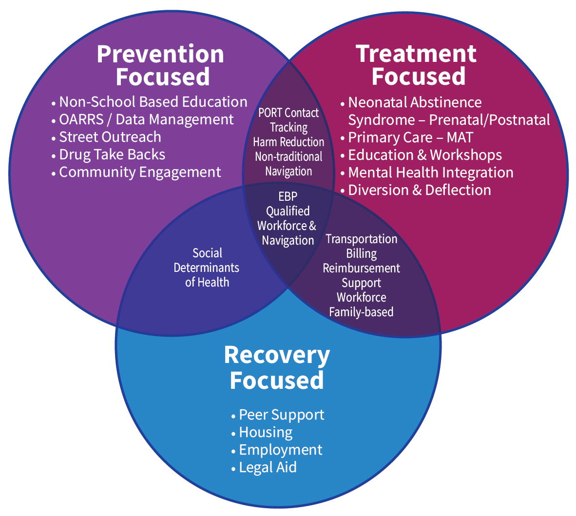 About HPP – Hope Partnership Project