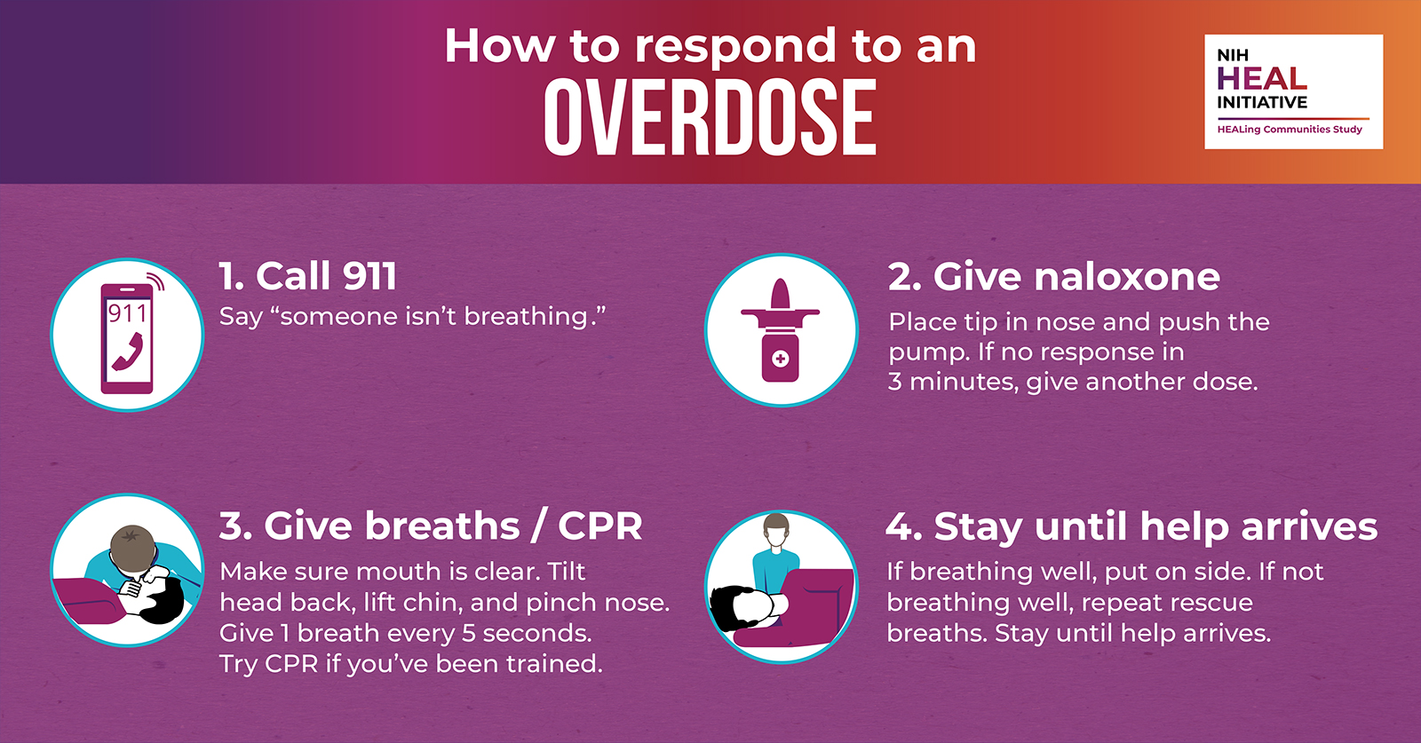 Get Help Now – Hope Partnership Project